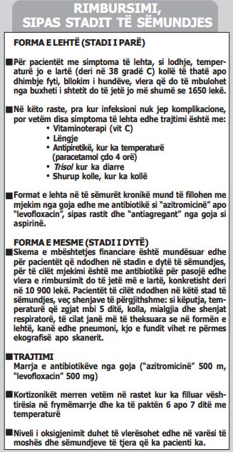 Pacientët me Covid/ Ç'duhet të bëni për të përfituar barnat me ...