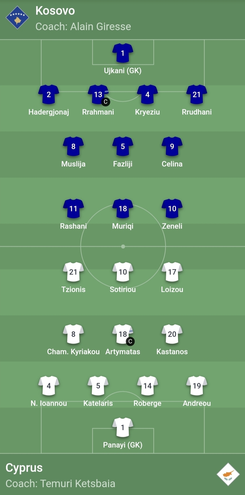 LIVE: Kosova 5:1 Qipro, mbyllet ndeshja - Gazeta Express