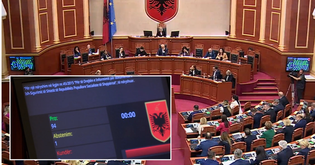 LISTA-Parlamenti shqiptar voton për hapjen e plotë të dosjeve, një ...