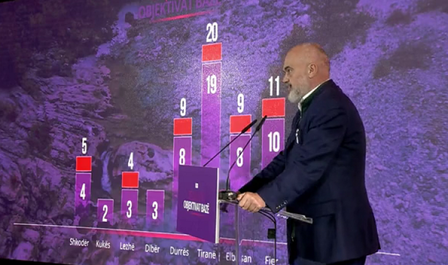INTRIGAT/ Emrat e kandidatëve për qarkun e Vlorës. Djalli, në detaje ...