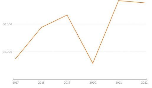 Migrimi pas liberalizimit të vizave: Çka tregojnë statistikat? - Gazeta ... Migrimi pas liberalizimit të vizave: Çka tregojnë statistikat? - Gazeta ...