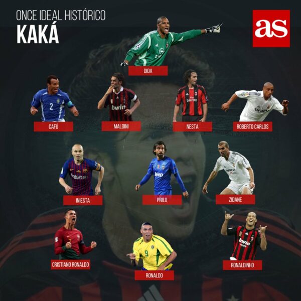 Kaká e zgjedh 11-shen e tij historike, s’e përfshin Messin - Gazeta Express