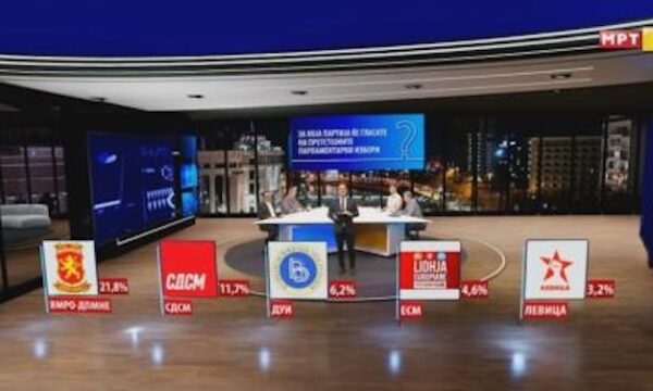 Anketa e IPIS: Ja sa deputetë do të fitojnë koalicionet dhe partitë politike - Gazeta Express