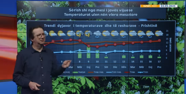 Rrebeshe shiu e bubullima, parashikimi i motit për fundjavë dhe javën e ...