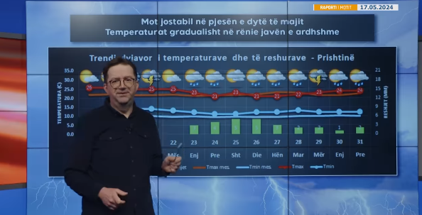 Temperatura deri në 27 gradë, rrebeshe shiu e bubullima - moti për sot ...