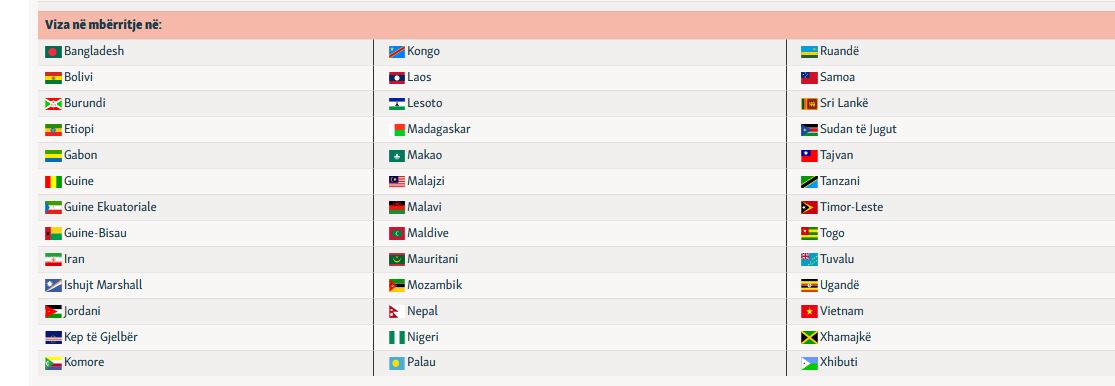 50 vendet ku kosovarët mund të udhëtojnë pa viza - Gazeta Express