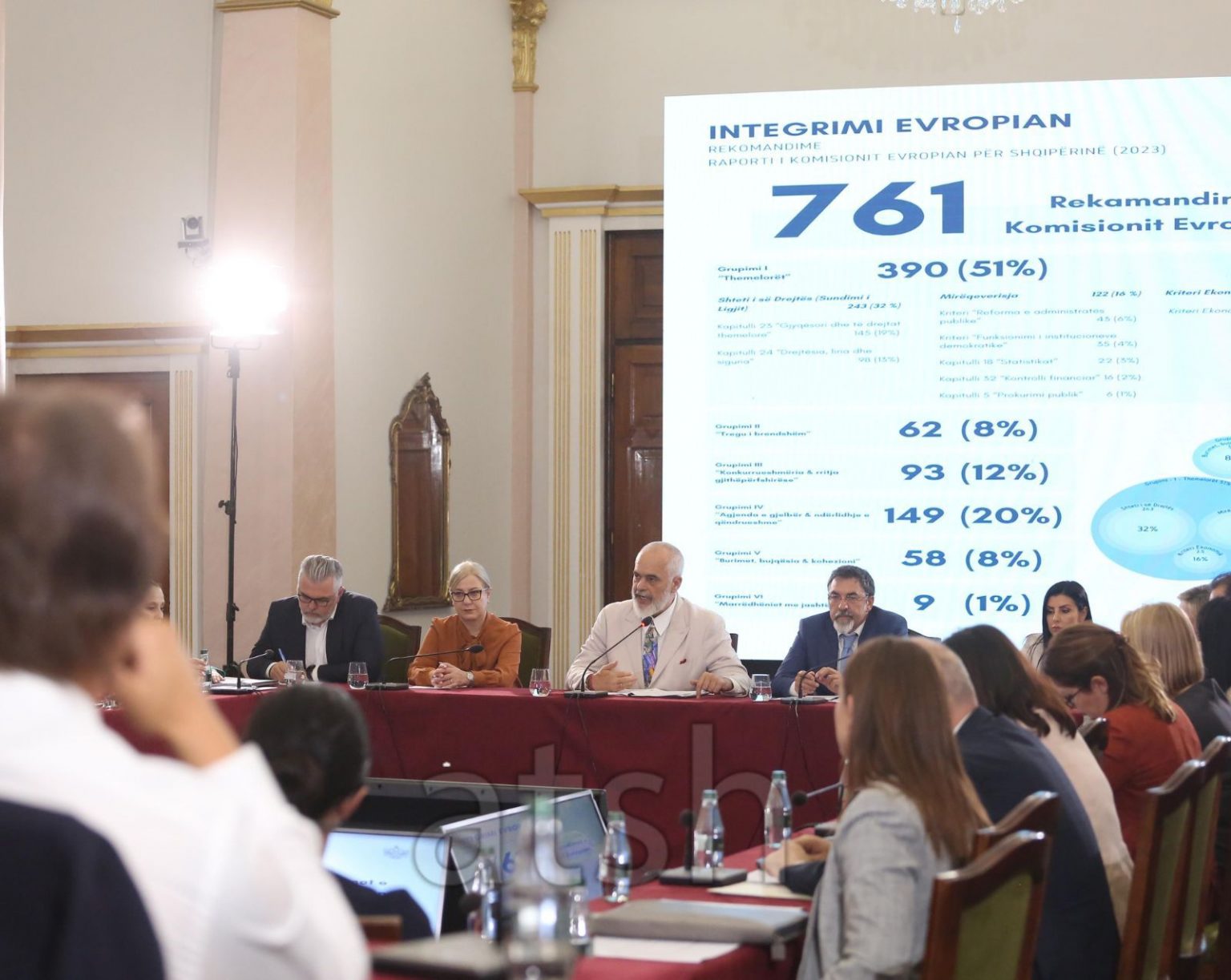 Integrimi evropian, Rama: Duhen realizuar 761 rekomandime të Komisionit ...