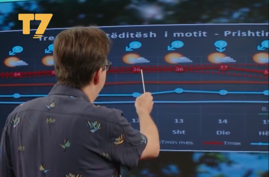 Nxehtë e stuhi me erë dhe breshër - parashikimi i motit për sot dhe dy ...
