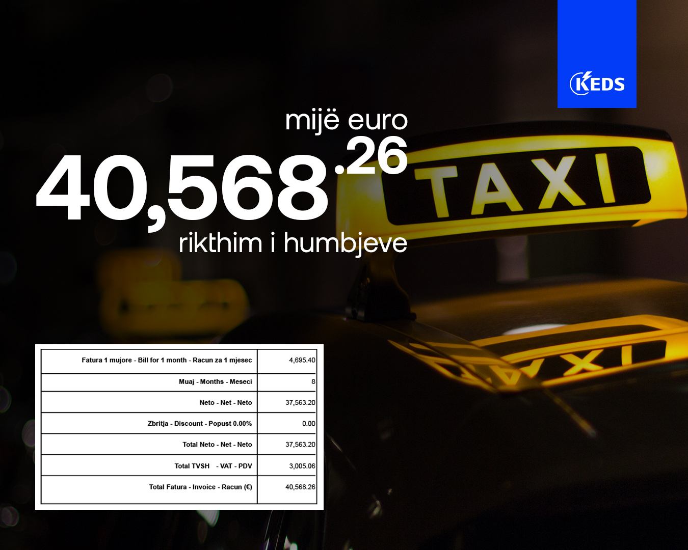 KEDS-i e kap një kompani taksish duke vjedhur rrymën për mbushjen e veturave elektrike, dëmi mbi ...