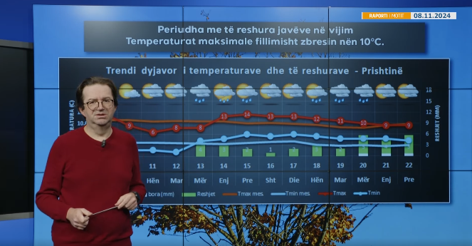 Reshje bore e shi, parashikimi i motit për fundjavë dhe dy javët e ...