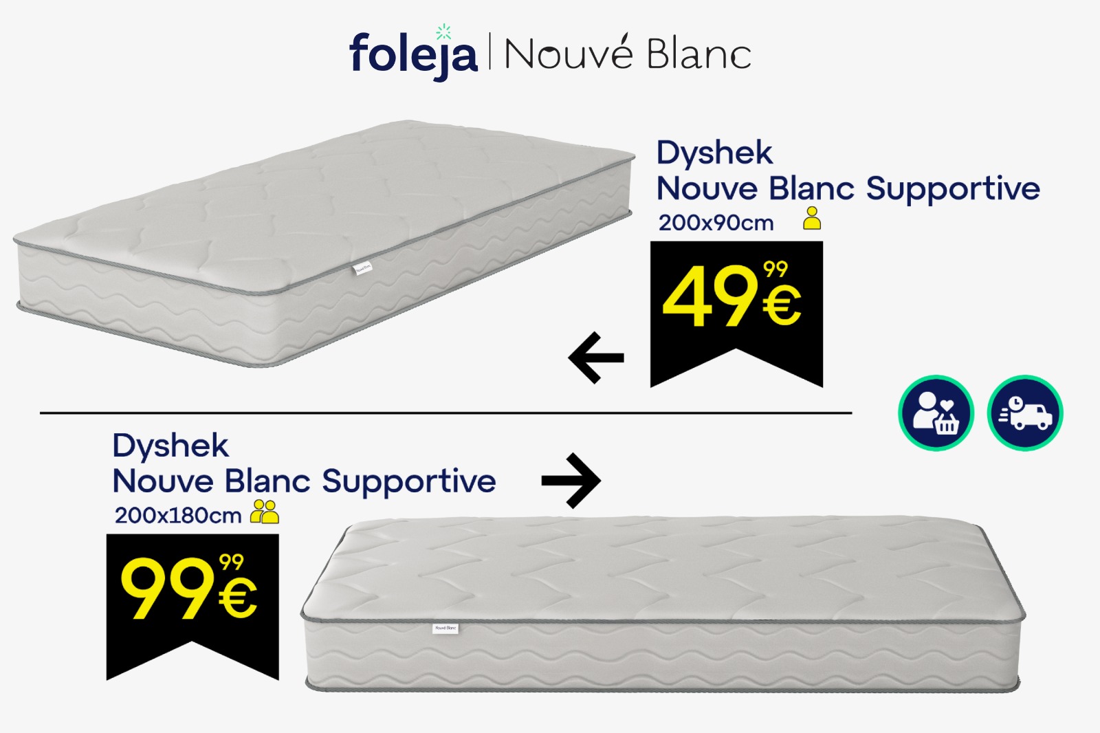 Zgjedhni dyshekun perfekt Nouve Blanc për gjum të rehatshëm! - Gazeta ...