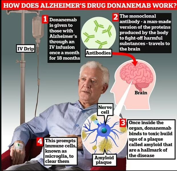 Het medicijn dat als "wondermiddel" tegen Alzheimer wordt omschreven ...
