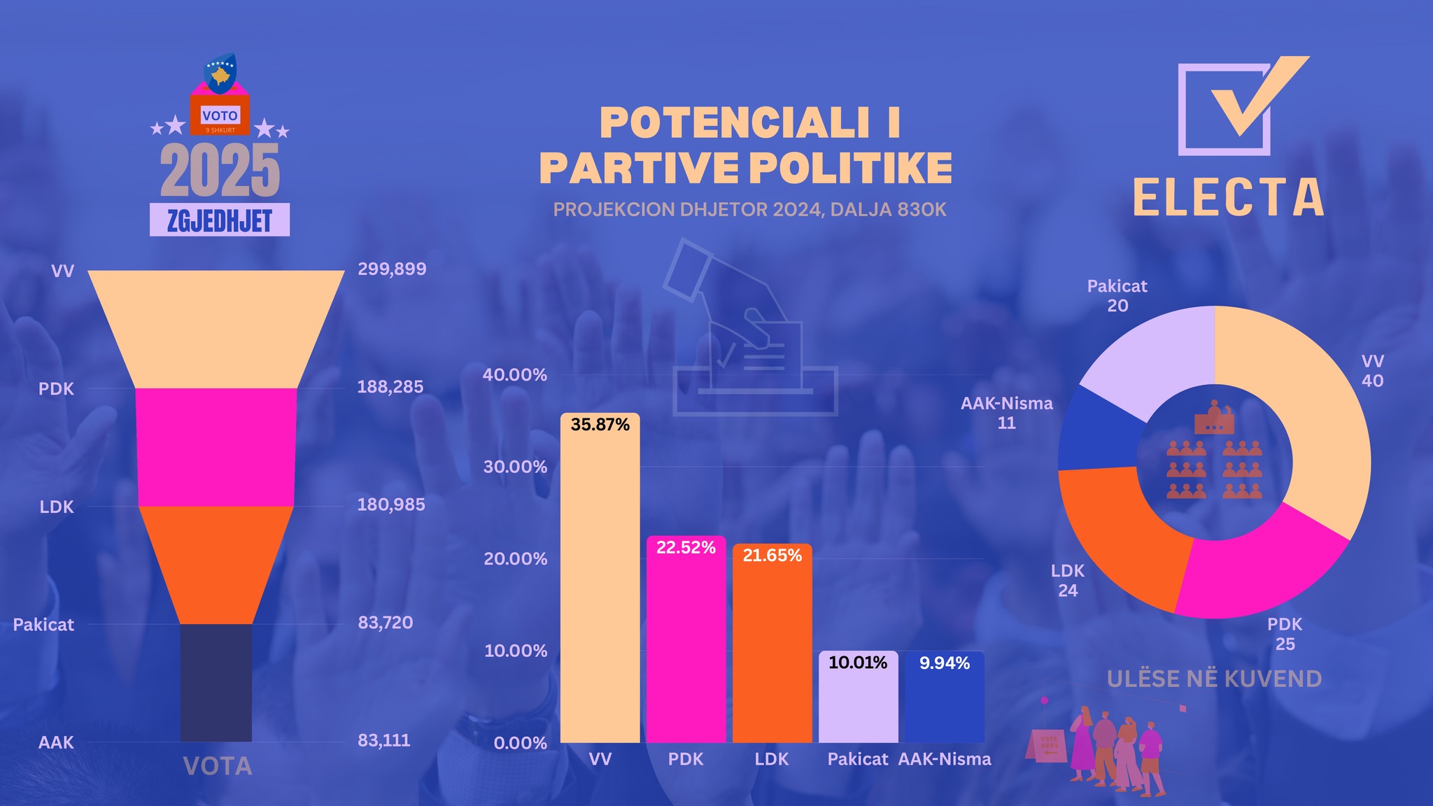 Shenoll Muharremi e sheh opozitën shumë më lart se pushtetin ...