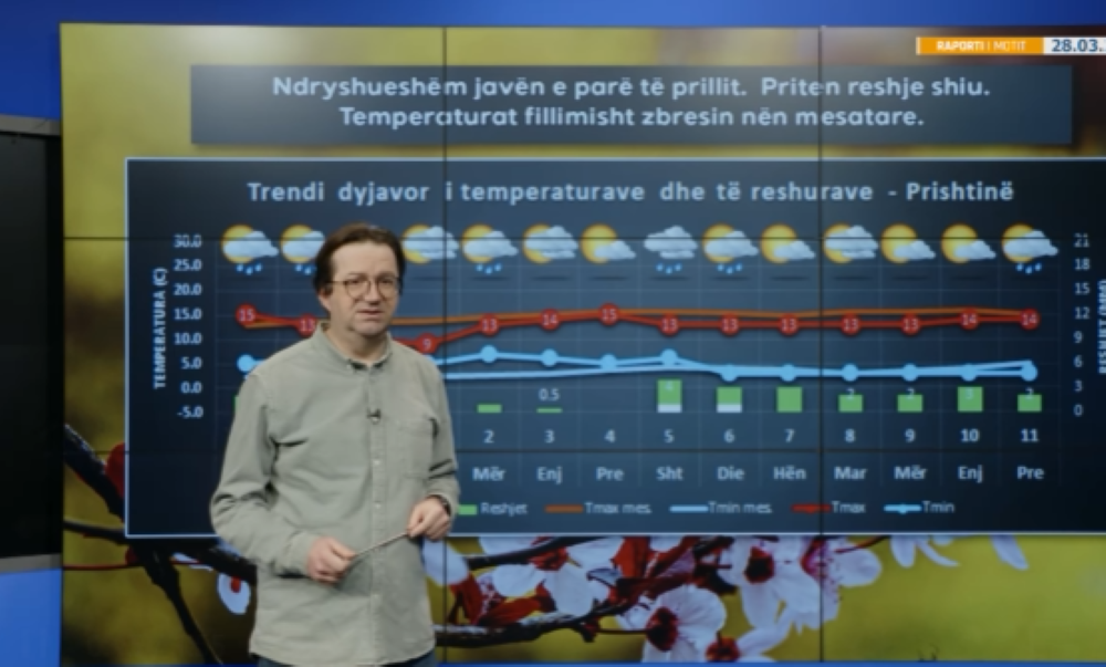 Mendimi për motin: Më shumë diell në pjesën e dytë të javës së parë të ...