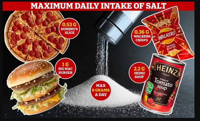 Usundeste færdigretter afsløret: Nogle har mere salt end 10 portioner ...