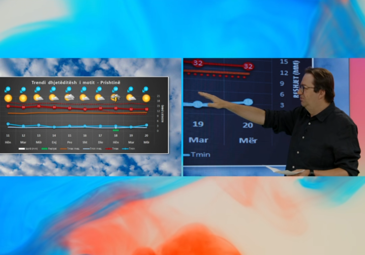 Mendim Rugova: Temperaturat e larta, nga e premtja pak vranësira, të ...